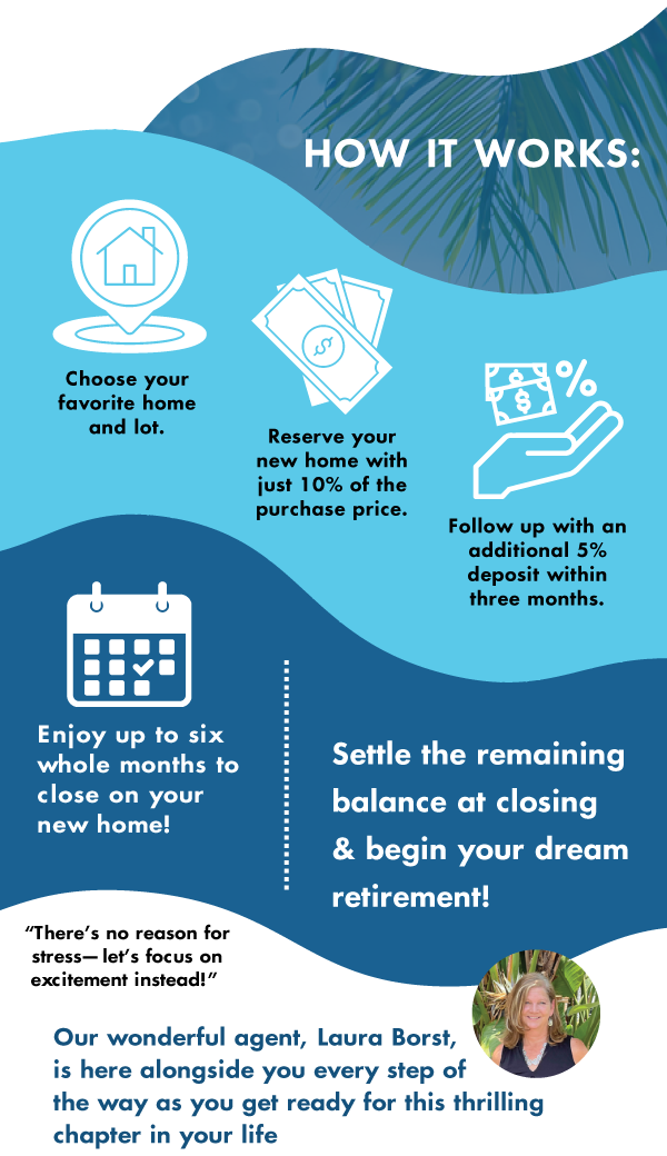 Delayed Closing Program - Waterside MHC